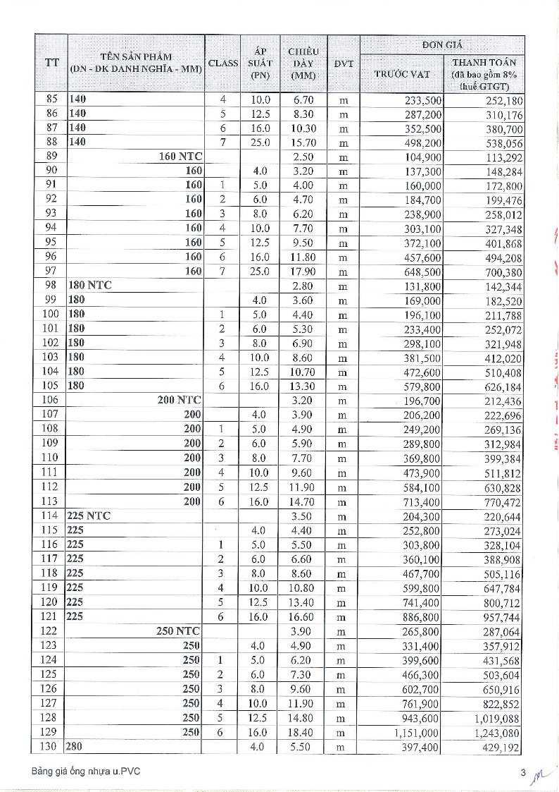 Báo giá ống nhựa upvc Tiền Phong tại Hải Phòng